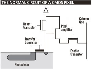 Advanced technology guide: electronic shutters - What Digital Camera