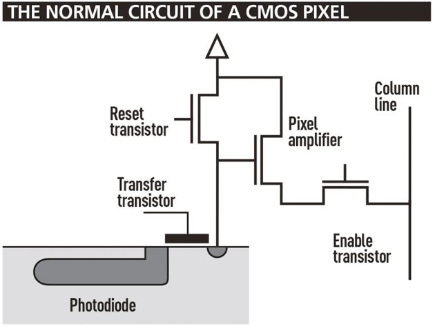 Advanced technology guide: electronic shutters - What Digital Camera